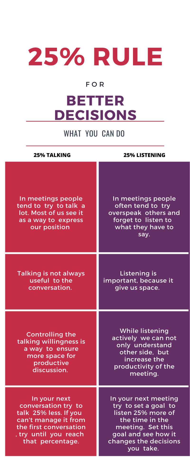 The 25 percent rule for better decisions – The Human place – a path ...